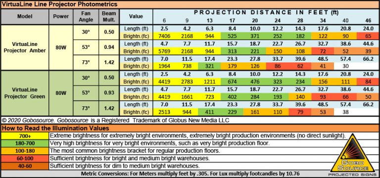ECO Lines 70 Virtual Line Projector - Metaone